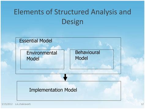 Structured Analysis And Structured Design Pdf Computing Technology Computing