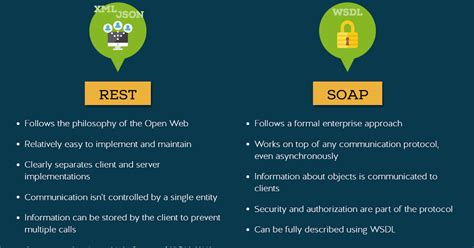 Nishant Sharma REST VS SOAP A Look At Two Different API Styles