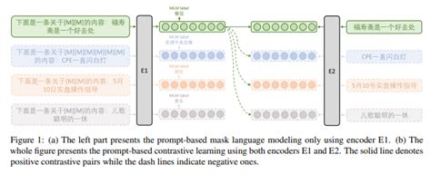 Idea、北邮、南京大学 Tcbert A Technical Report For Chinese Topic Classification Bert（tcbert：中文主题分类