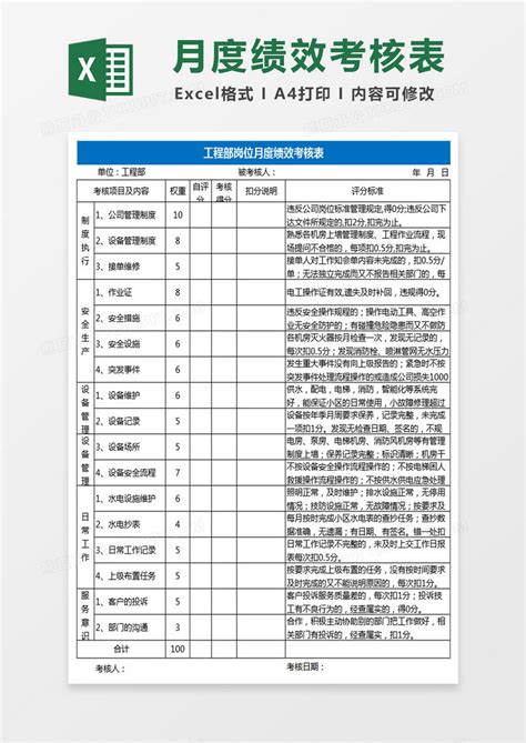 工程部岗位月度绩效考核excel表格模板下载绩效图客巴巴