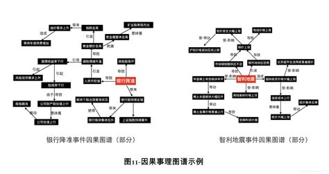 我们的实践：事理图谱，下一代知识图谱liuhuanyongiscas的博客 Csdn博客事理图谱
