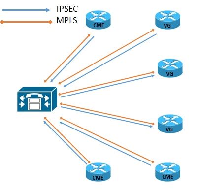 Solved Call Routing Preference Page Cisco Community