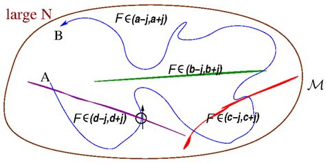 Symmetry Special Issue Cpt Symmetry