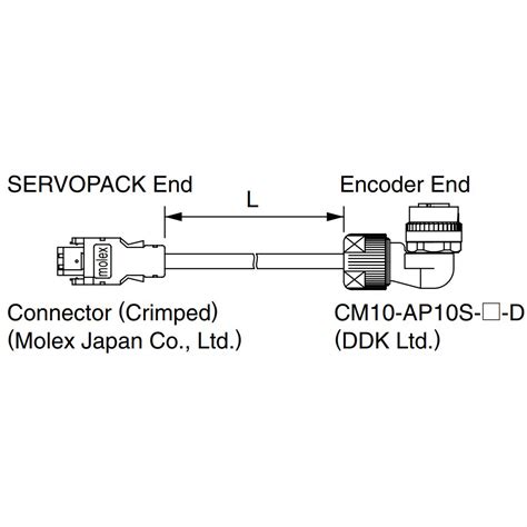 Jzsp Cvp02 10 E Servo Motors And Encoder Cables Yaskawa Jp Motors And Drives