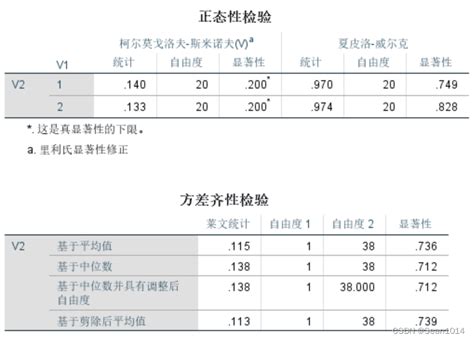 R语言数据分析笔记——t检验（含正态性检验和方差齐性检验在spss和r语言中的操作andt检验（单样本、双独立样本、配对样本）在excel