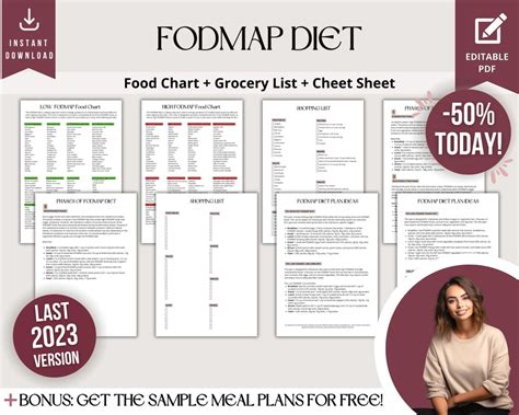 Fodmap Diet And Editable Grocery List Printable Pdf Low Fodmap Food