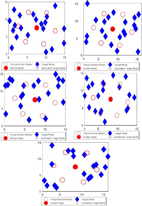 Localization Using Assa Algorithm For Five Movements Download