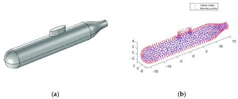 Schematic Configurations Of The Submarine Model A Geometry B Node