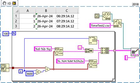 hour portion is not coming properly in csv file ni community
