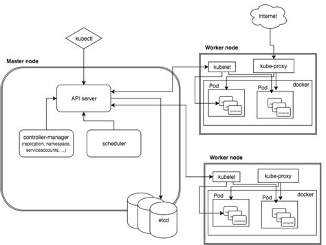 Kubernetes介绍及使用 songguojun 博客园