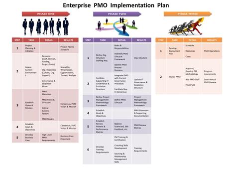 Ppt Enterprise Pmo Implementation Plan Powerpoint Presentation Free Download Id 6902223