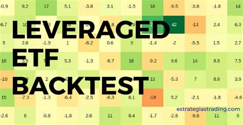 Backtest En Quantopian Sistema De Trading Con Etfs Apalancados