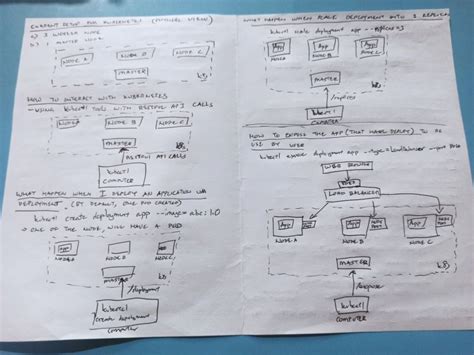 khong mun hing on linkedin kubernetes