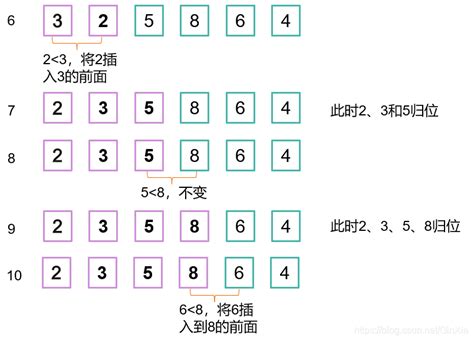 插入排序 图解python实现插入排序图解 Python Csdn博客