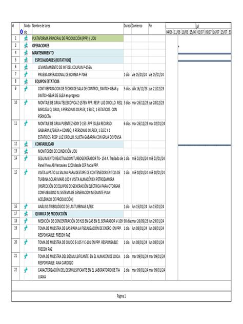 microsoft project plan operaciones 291223 pdf
