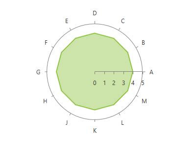 WPF ChartView RadarAreaSeries Telerik UI For WPF