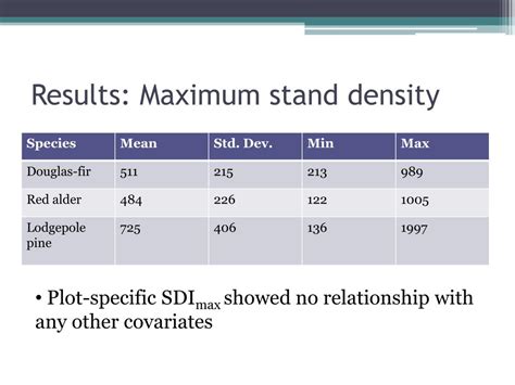 Ppt Modeling Regional Variation In The Self Thinning Boundary Line Powerpoint Presentation