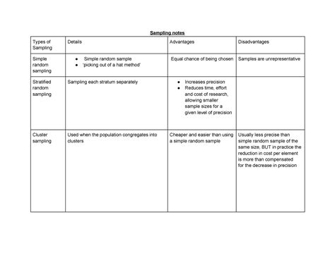 Sampling Notes Socio Family Chapter Sampling Notes Types Of Sampling Details Advantages Studocu