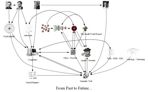 Graphviz How To Generate Nodes With Customized Shape Stack Overflow