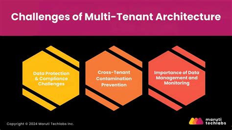 The Ultimate Guide To The Multi Tenant Architecture