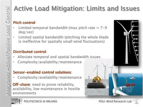 Ppt Need For Load Mitigation Powerpoint Presentation Free Download