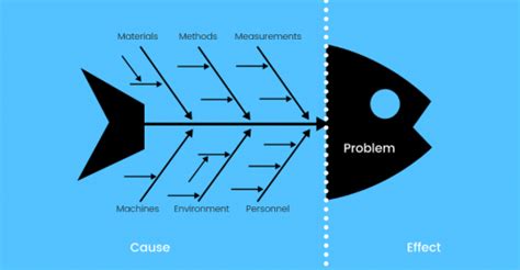Enabling Predictive Maintenance Using Root Cause Analysis NLP And NVIDIA Morpheus NVIDIA