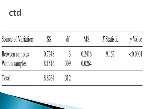 hypothesis testing for parametric data pptx