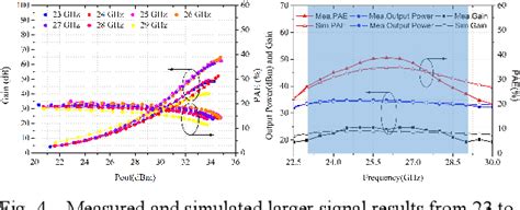 Figure 1 From Parasitic Parameters Extraction And Compensation For