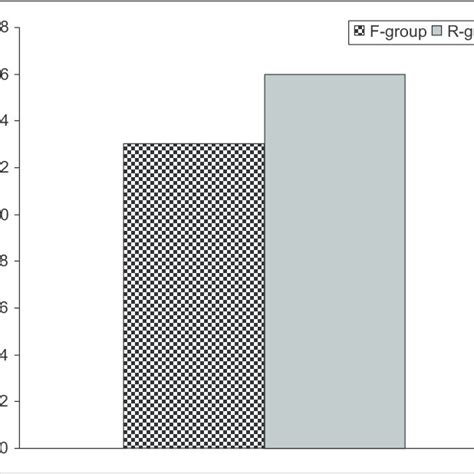Patients Distribution According To Request Of Postoperative Analgesia