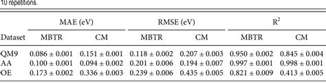 Table Ii From Chemical Diversity In Molecular Orbital Energy