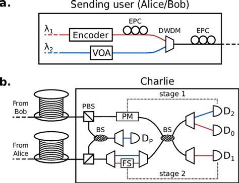 details of polarisation and intensity optimisation a equipment for λ1