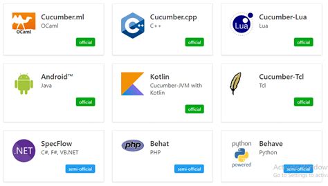 Cucumber Testing A Concise Tutorial For Beginners Updated 2025