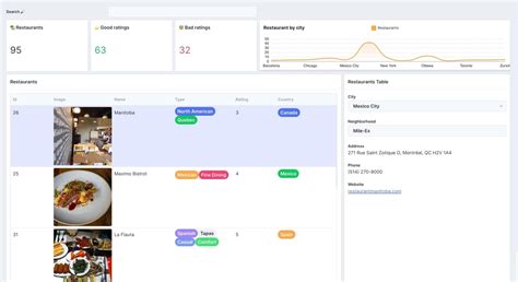 Ready Made Dashboards And Templates For Internal Tools Ui Bakery