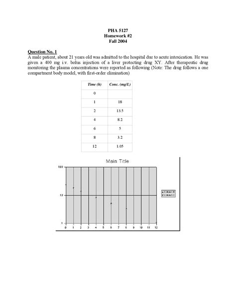 dose optimization i homework 2 with answer key pha 5127 docsity