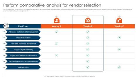 Vendors Analysis Powerpoint Presentation And Slides Ppt Powerpoint