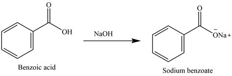 Benzoic Acid Definition Preparation Properties Uses