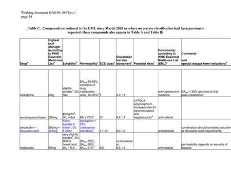 Bcs Classification Of Drugspdf