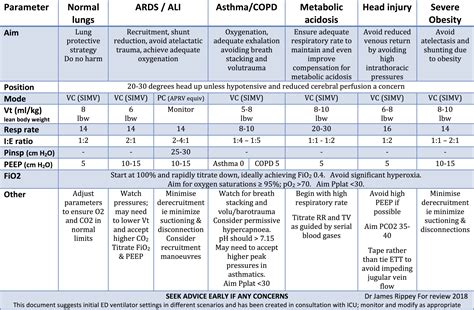 Updated Suggested Initial Ventilator Settings 112015 Charlies Ed