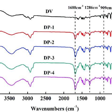 Chemical Structure Of Bilirubin Download Scientific Diagram