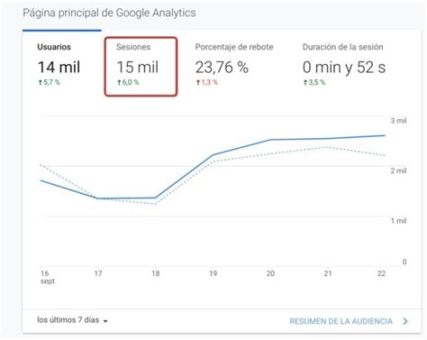 Formas de mejorar el SEO que impulsarán el posicionamiento