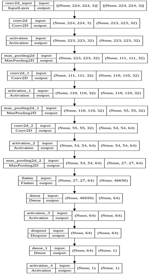 GitHub Lexuanhoang120 Thesis Design A System Classifying Chicken Gender Analyze And Design A