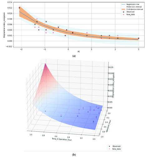 A The Result Of Visualizing The Elongation Degradation Index Glm When Download Scientific