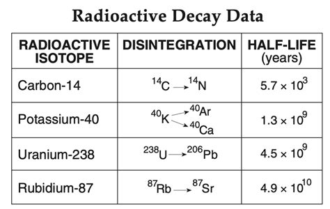 Week Radioactive Decay Diagram Quizlet