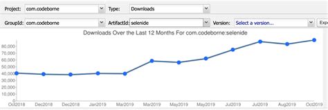 Released Selenide