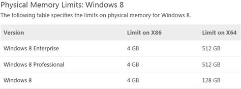 What Are The Memory Limits For Windows 8 Super User