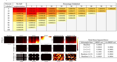 table 2 from modeling surface appearance from a single photograph using