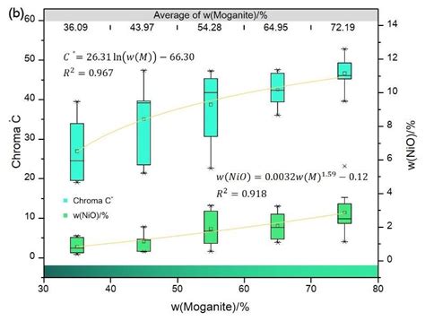 A Raman Spectra Of Chrysoprase All Samples Show Standard Raman Peaks
