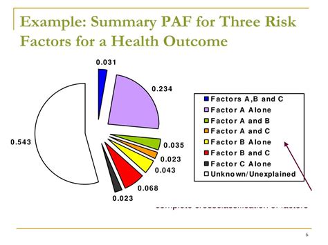 Ppt Using The Population Attributable Fraction Paf To Assess Mch