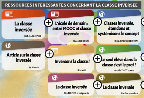 Sites Et Articles Classe Inversée