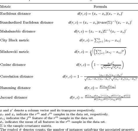 Table 11 From Feature Selectionweighting And Dimensionality Reduction In Genomics And